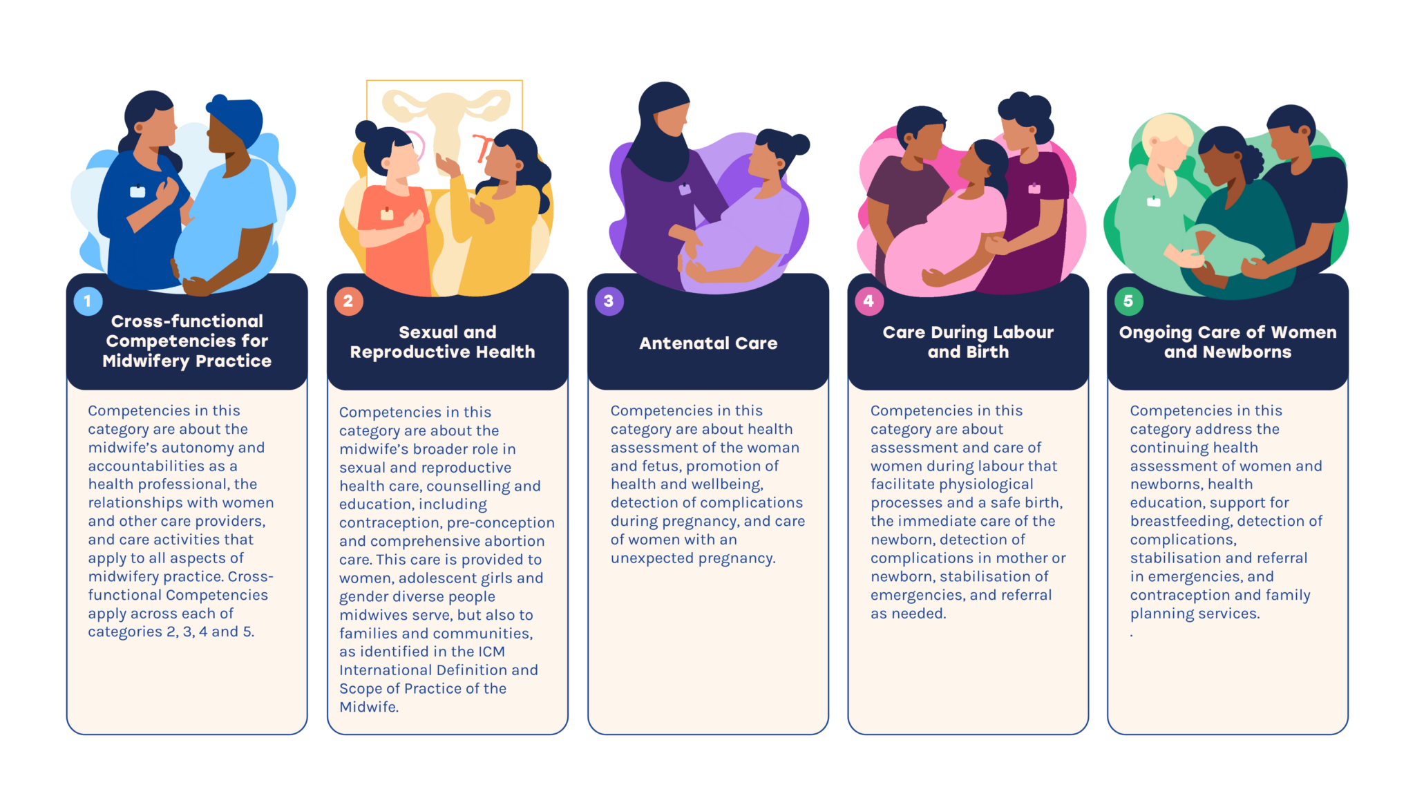 Essential Competencies for Midwifery Practice | International ...