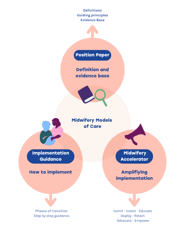 Midwifery Models of Care - built on community engagement and ...