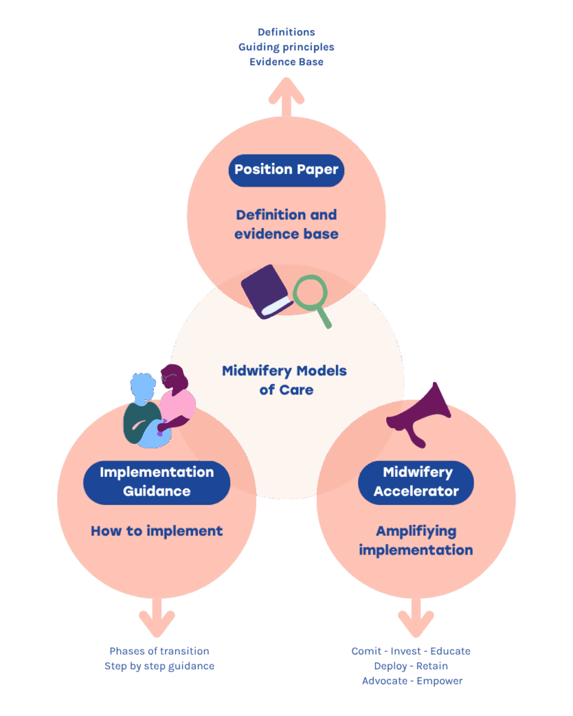 Midwifery Models of Care - built on community engagement and ...
