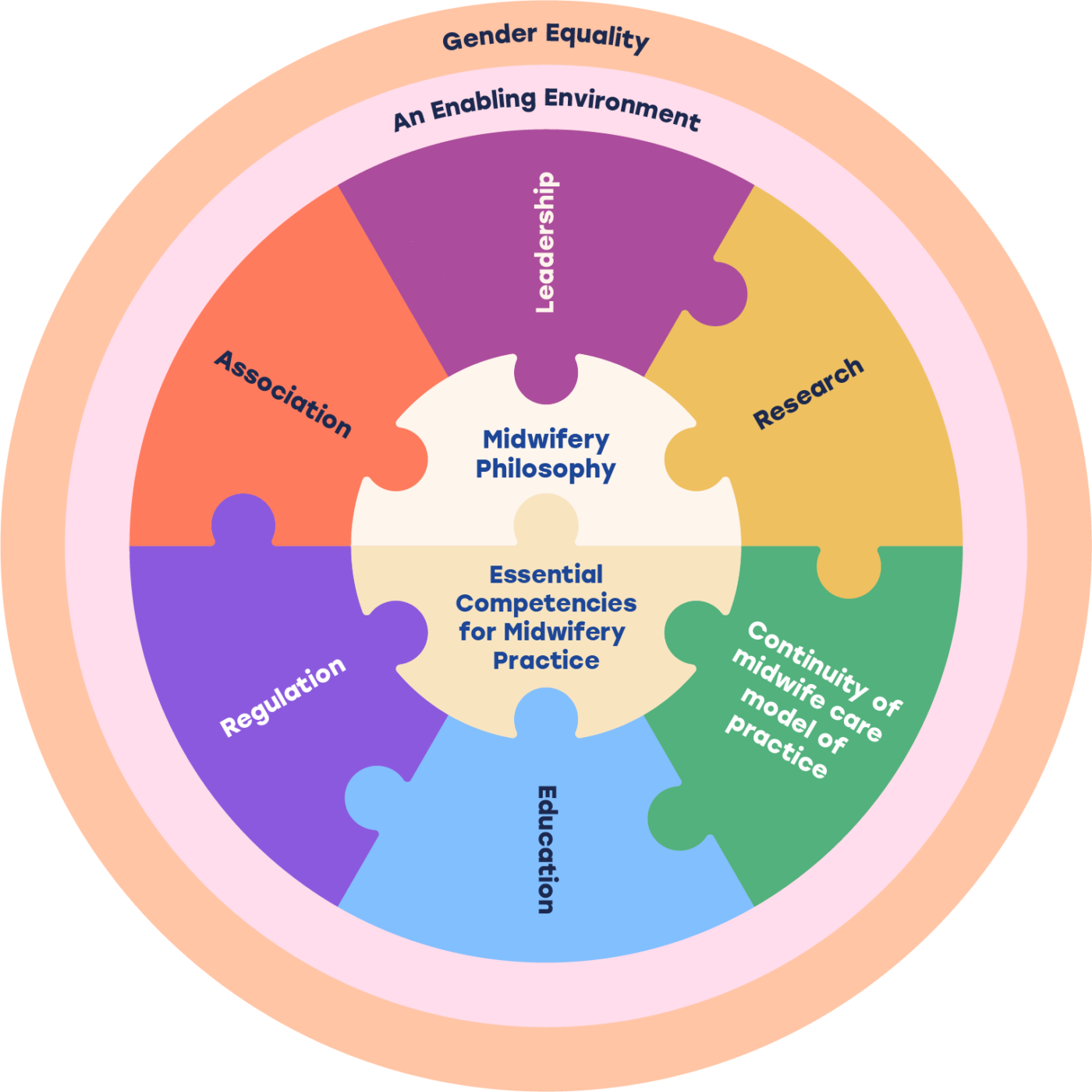 Professional Framework for Midwifery | International Confederation of ...